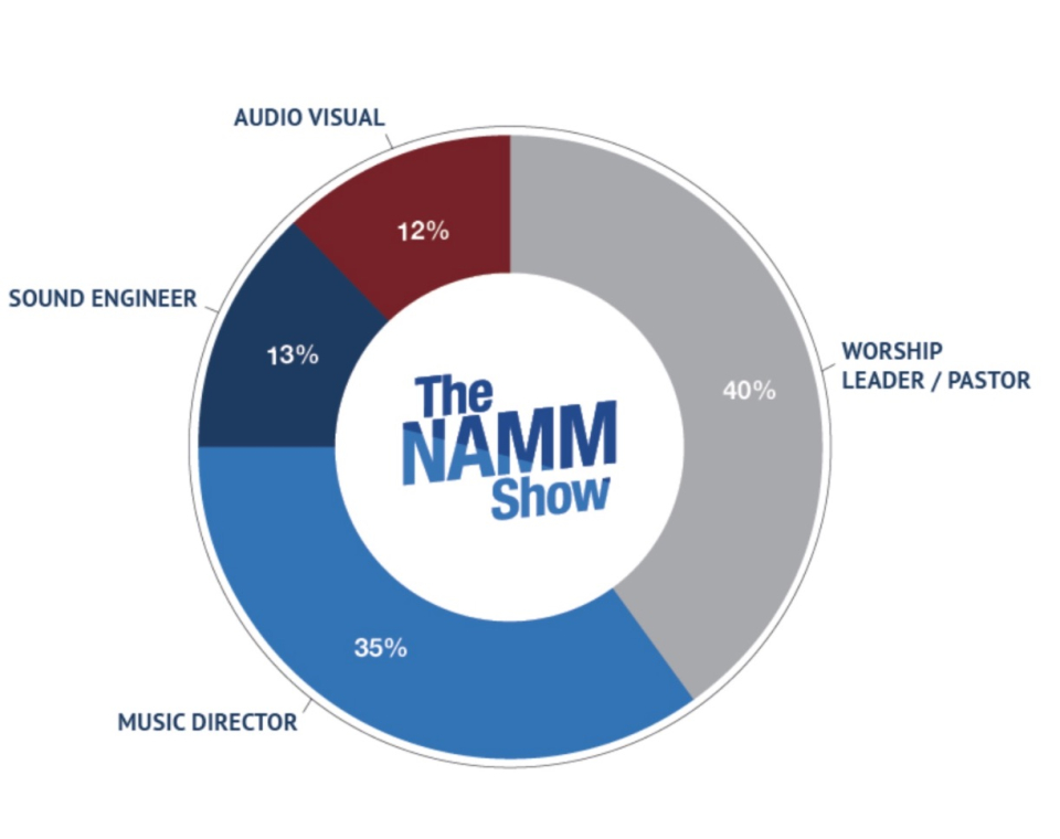 HoW Audience Breakdown | NAMM.org